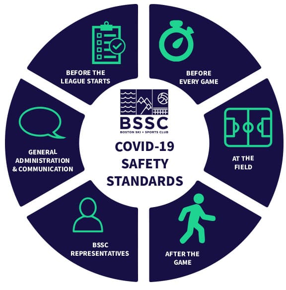 Boston Ski & Sports Club - Sports Leagues, Ski Trips & More - BSSC